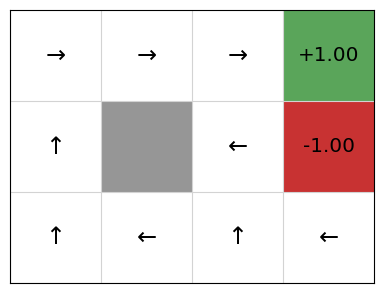 Policy gradients — Introduction to Reinforcement Learning